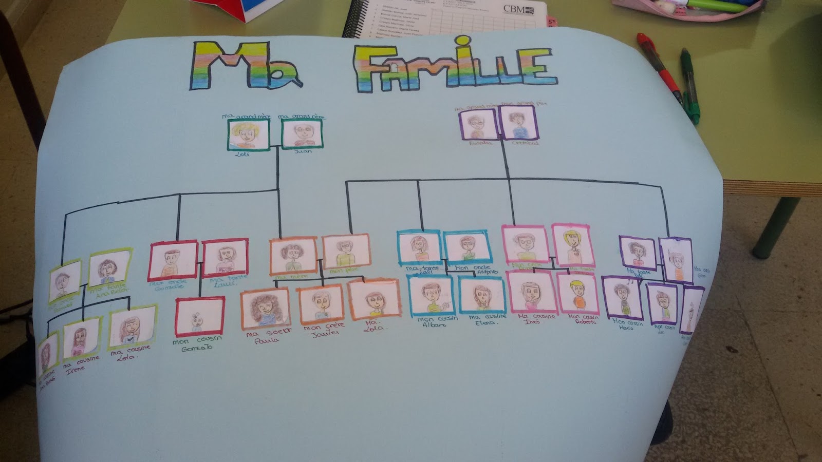 Francés hasta en la sopa...: Je présente ma famille