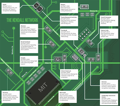 Map of the Week: MIT's Innovation District