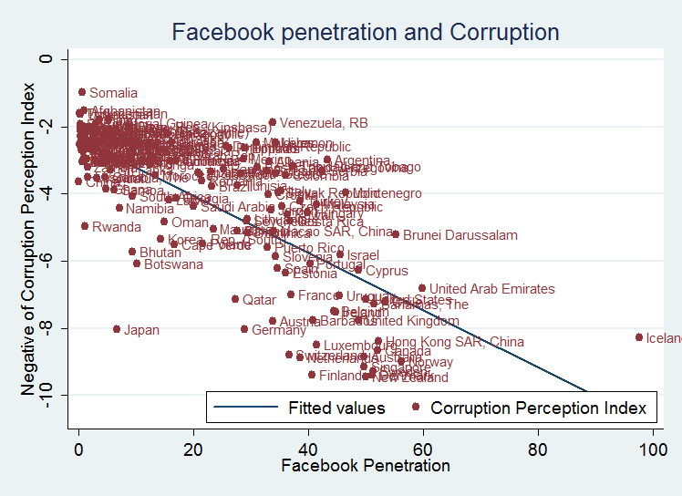Unraveling the Mystery of Economics PhD Admission: Does Social Media ...