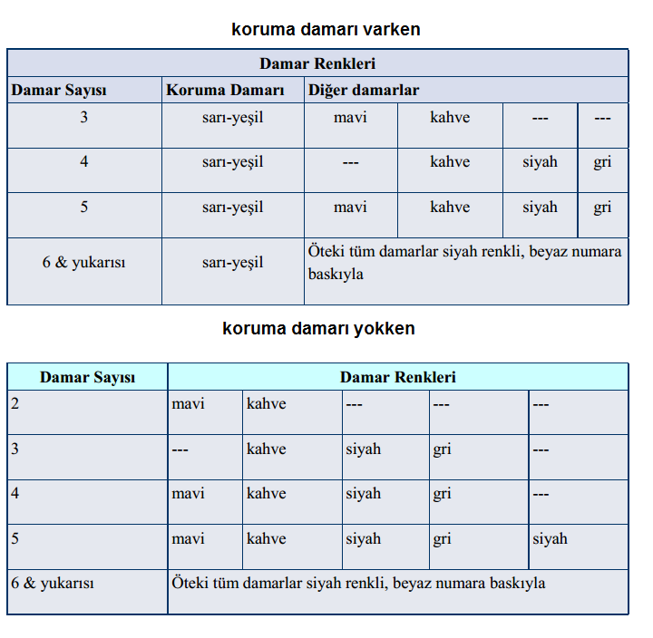 Alçak Gerilim Kabloları | elektrikloji.blogspot.com