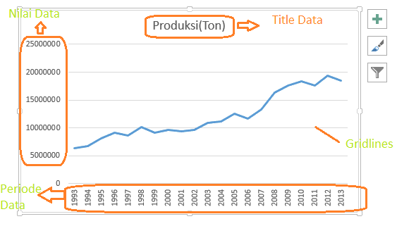 Cara Membuat Grafik Di Excel 2013 – iFaWorldCup.com Cara Membuat Grafik Di Excel 2013 – iFaWorldCup.com