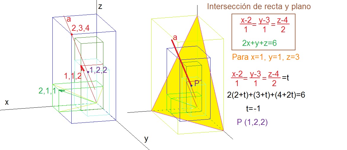 Geometría analítica y álgebra: Intersección