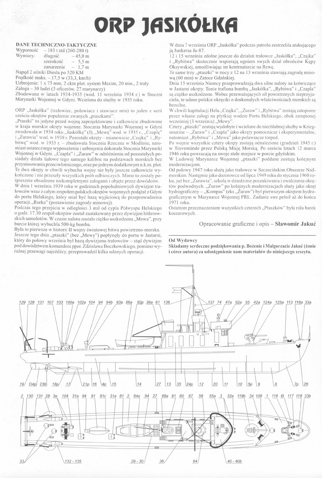 BARCOS MILITARES EN PAPEL: ORP Jaskólka