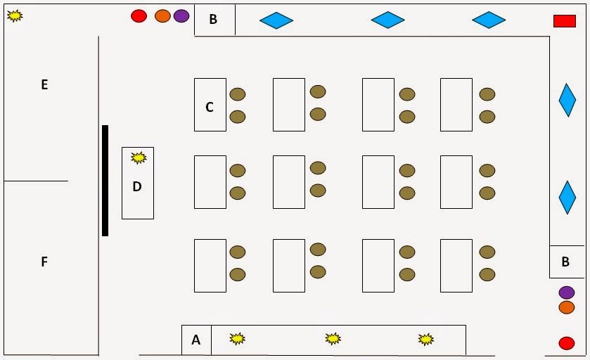 PENGELOLAAN LABORATORIUM: DESAIN LABORATORIUM IPA UNTUK SEKOLAH DASAR