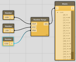 Dynamo: Sequences and Ranges - Dynamo BIM