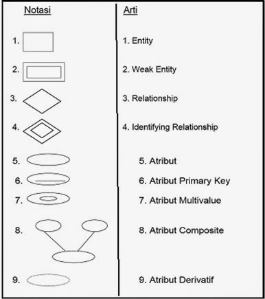 Entity Relational Diagram (ERD) & Logical Relational Structure (LRS ...