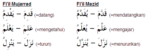 Cupi D Teach: bahasa arab mudah
