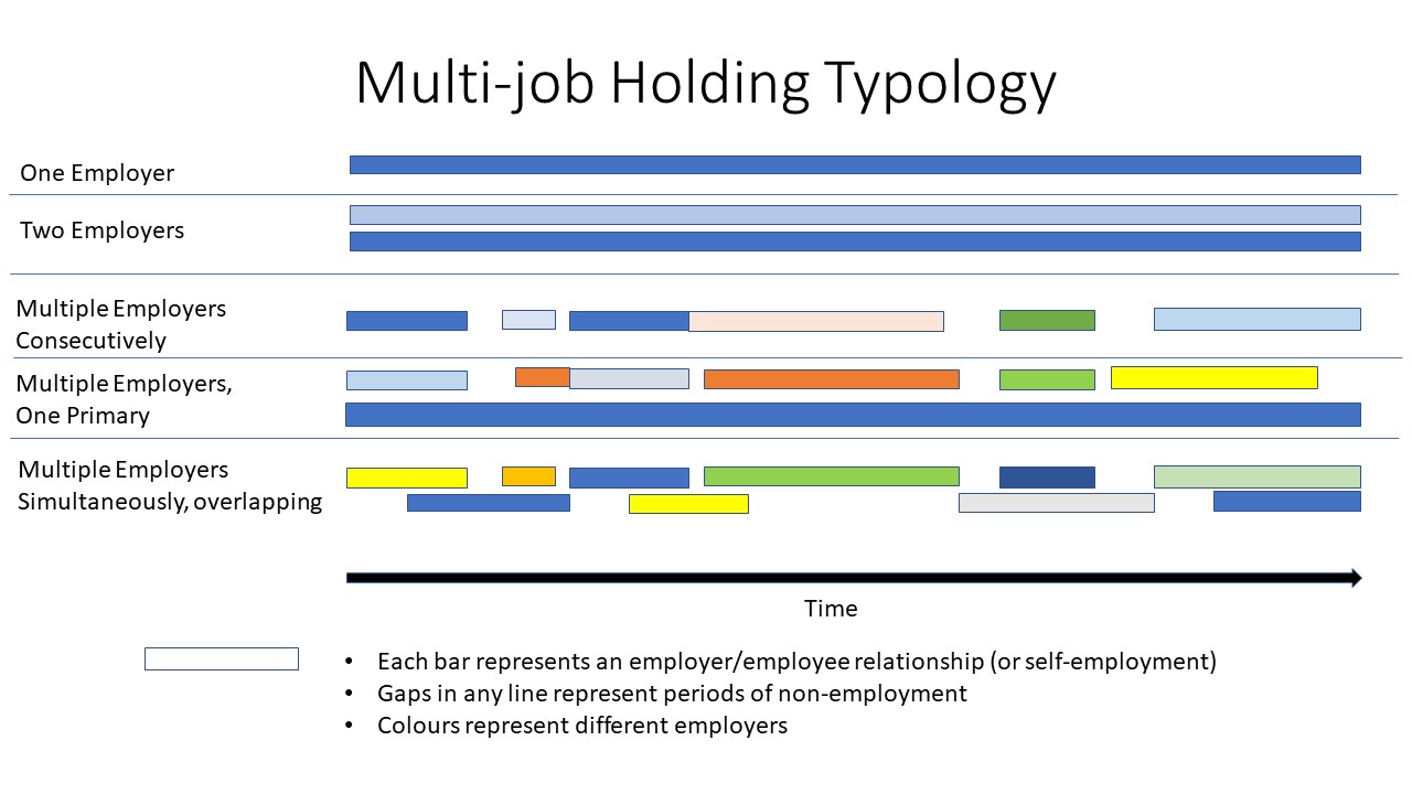 Workers' Compensation Perspectives: April 2019