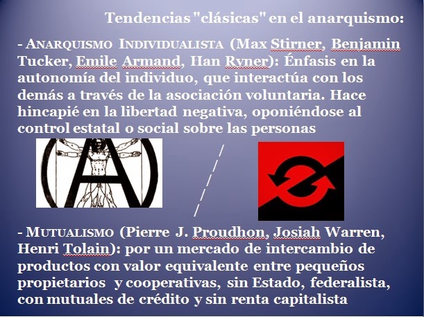 El anarquismo y sus corrientes: una diversidad que dinamiza (I)