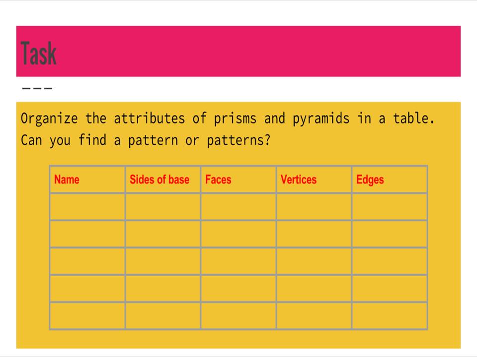 Ms Rashid: Geometry - Attributes of Prisms and Pyramids