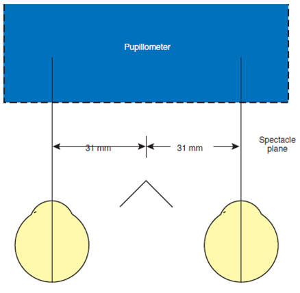 Eye 2 Eye Optometrists: Prism and Progressive Lenses