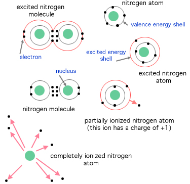 Scientific Explorer: Lightning Part 3: The Lightning Bolt