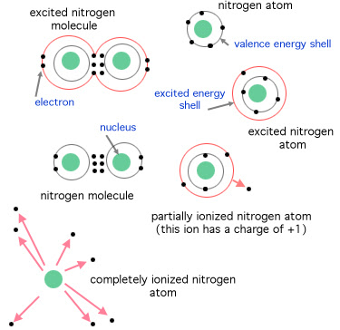 Scientific Explorer: Lightning Part 3: The Lightning Bolt