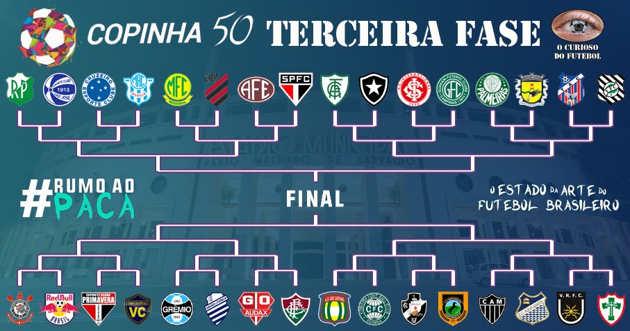 Terceira Fase Da Copinha Começa Neste Domingo ~ O Curioso Do Futebol