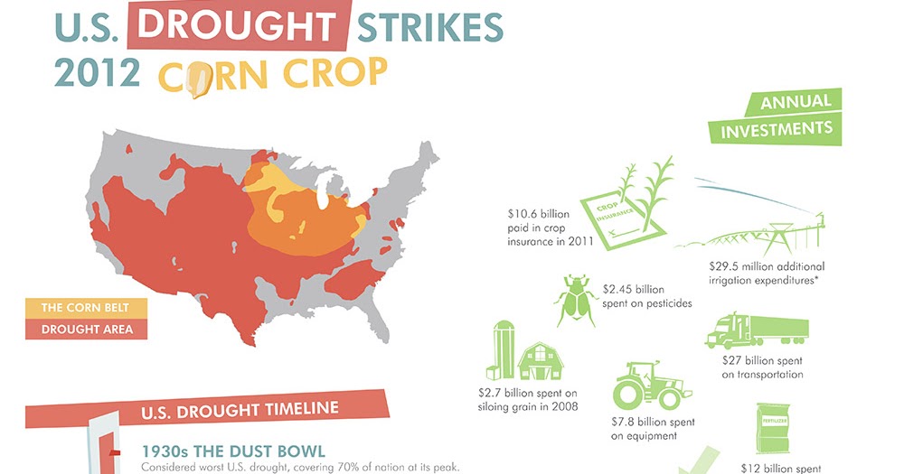 U.S. DROUGHT STRIKES 2012 ~ Klima Naturali™