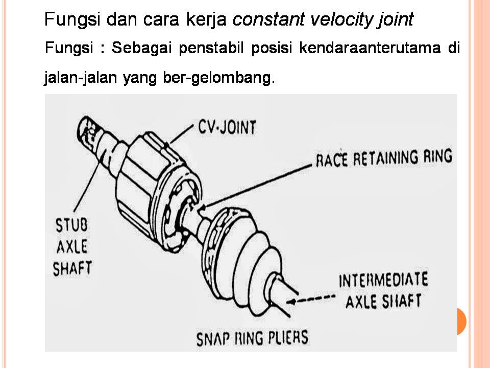 poros penggerak roda