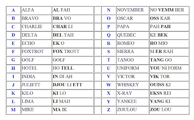 Luís Graça & Camaradas da Guiné: Guiné 61/74 - P17930: Bravo Oscar Alfa ...