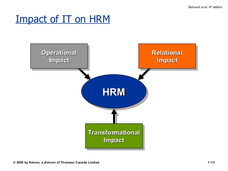 People and Organisations: Principles and Practice in Global Contexts ...