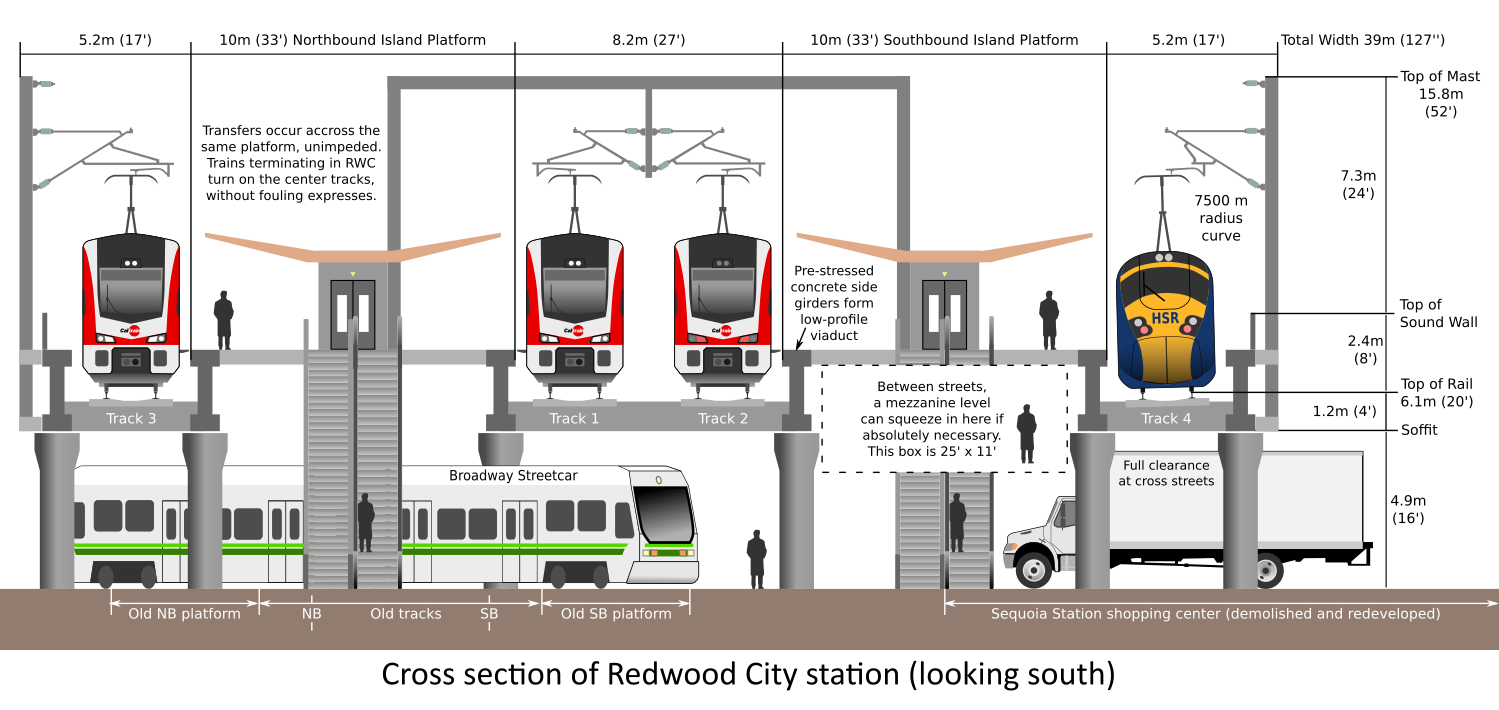 Caltrain HSR Compatibility Blog: 2018