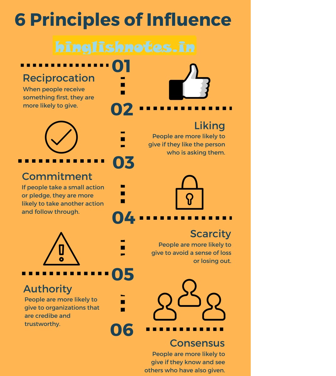 Hinglish Notes: How To Influence Others - Dr Cialdini