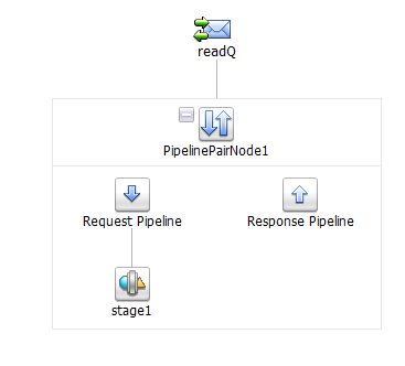 WebLogic, WebCenter and the Cloud: OSB with JMS Queues
