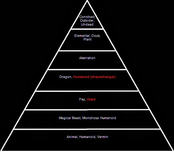 Errant d20 Designer: Easy Hybrid Races – Part 2: Native Outsiders ...