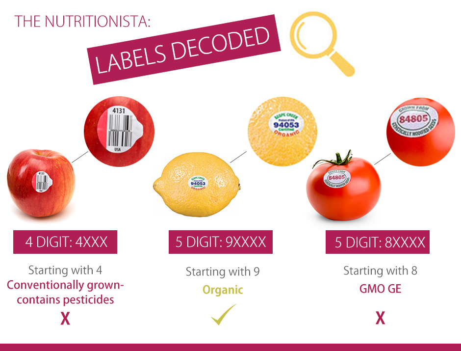 Chemistry in Daily Life...: Label on Fruit...Is it really Safe?