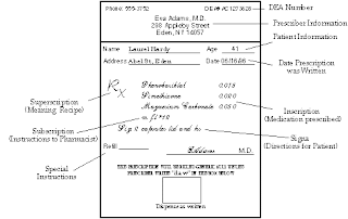Guidelines for Filling Prescription Orders - PTCB Study Guide