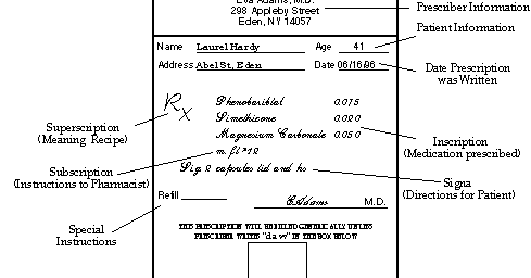 Guidelines for Filling Prescription Orders - PTCB Study Guide