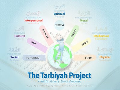 Okta AL Fajar: 10 Muwashofat Tarbiyah