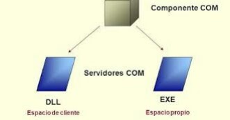 UNIDAD 4: COM/DCOM (Component Object Model/Distributed COM).: 4.5. DCOM (Distributed COM).