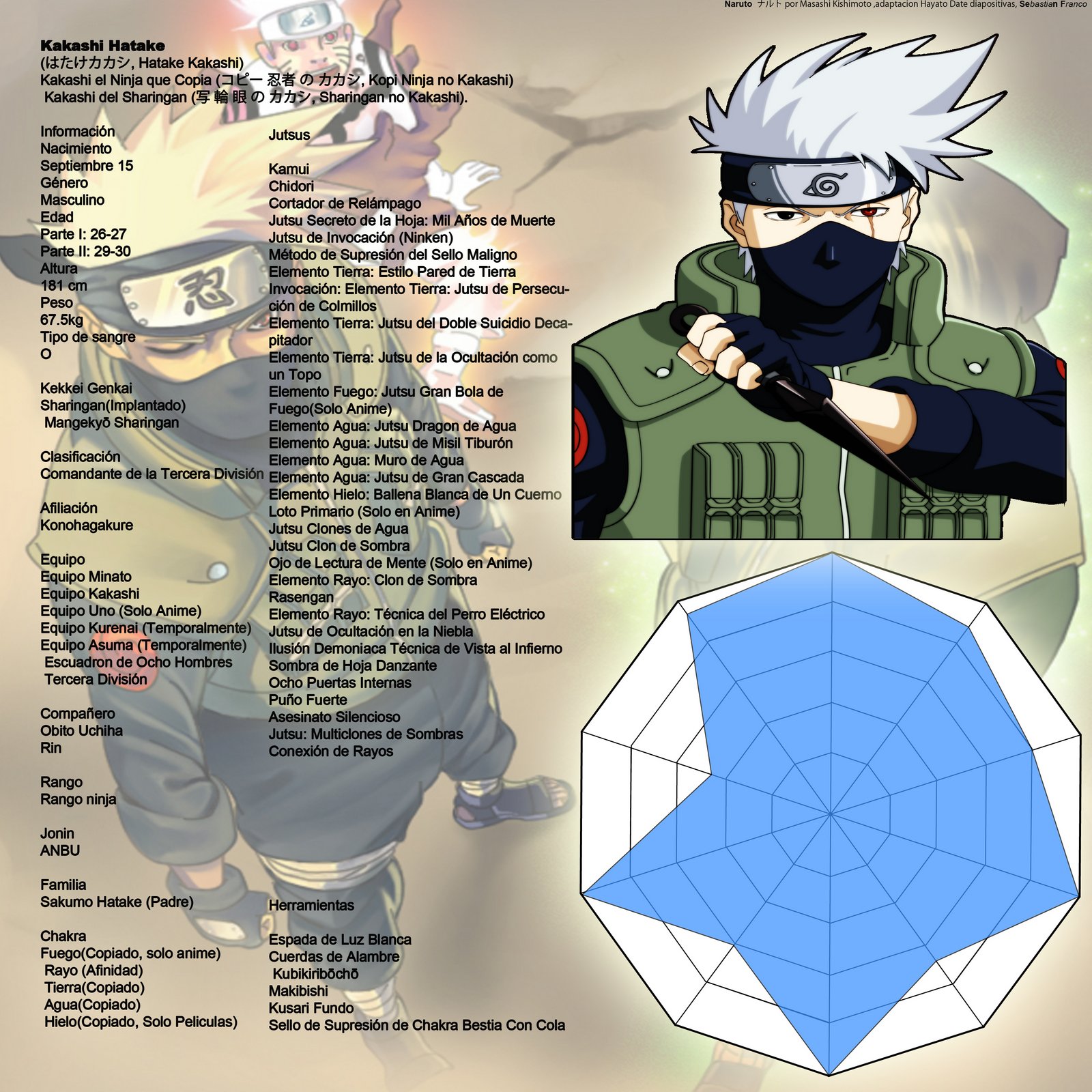 Naruto Shippuden: naruto shippuden estadisticas stats itachi tsunade A ...