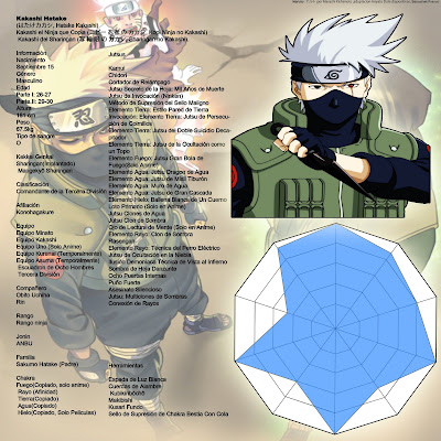 Naruto Shippuden: naruto shippuden estadisticas stats itachi tsunade A ...