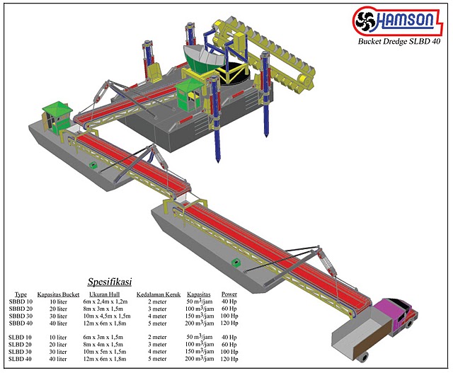 HAMSON DREDGE kapal keruk cutter suction DREDGE manufacturer pengerukan ...