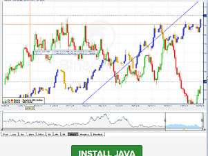 Binary.com Java Chart : Download Latest Version - latest nairabet tips ...