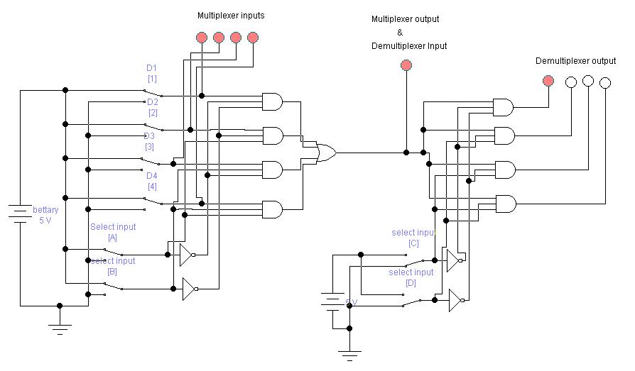 Construction of 4 Bit MUX and DEMUX | World Of Information & Technology