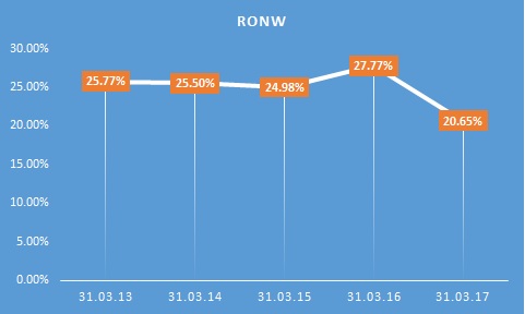 Knowledge Center: MAS Financial Services Limited - Should you subscribe?