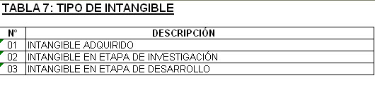 METODOLOGIA CONTABLE: TABLA SUNAT APLICABLE A REGISTROS CONTABLES Y ...