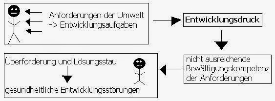 Lernblock Ade! - Mutti's Abi: Erikson und Hurrelmann - Jugend
