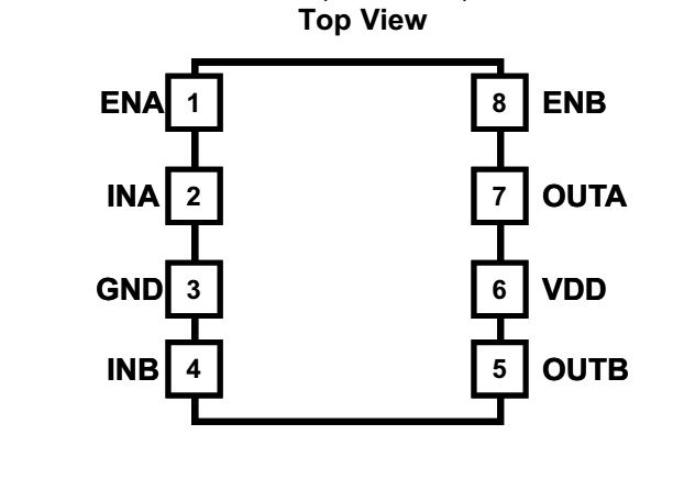 UCC27524 - DUAL LOW SIDE DRIVER - Emerging Technologies