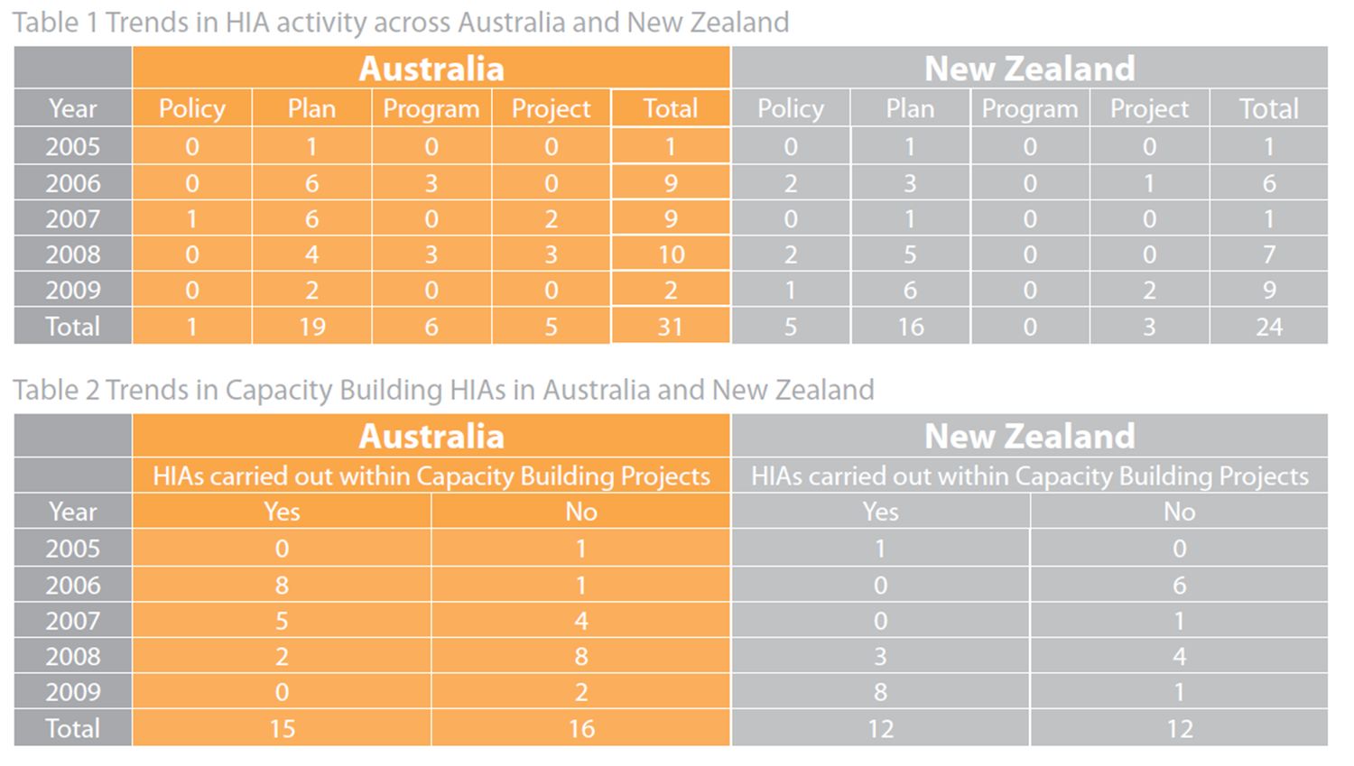 Health Impact Assessment Blog: The effectiveness of HIAs conducted in ...