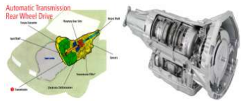 Belajar Otomotif: Jenis dan Tipe Transmisi Otomatis