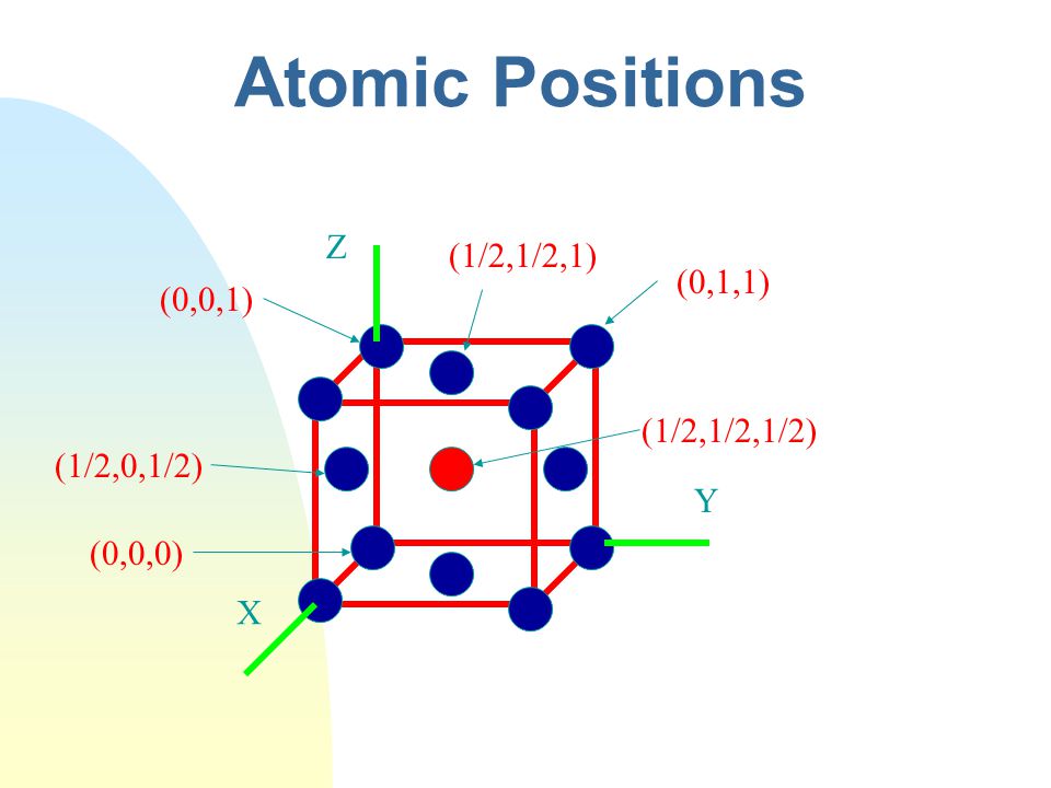 Guidelines to find the atomic positions - Basic Knowledge for Ab-initio ...