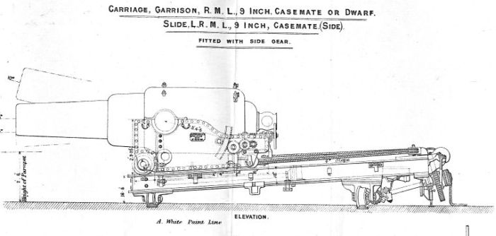 Yours in a White Wine Sauce!: RML 9 inch Armstrong Fortress Guns