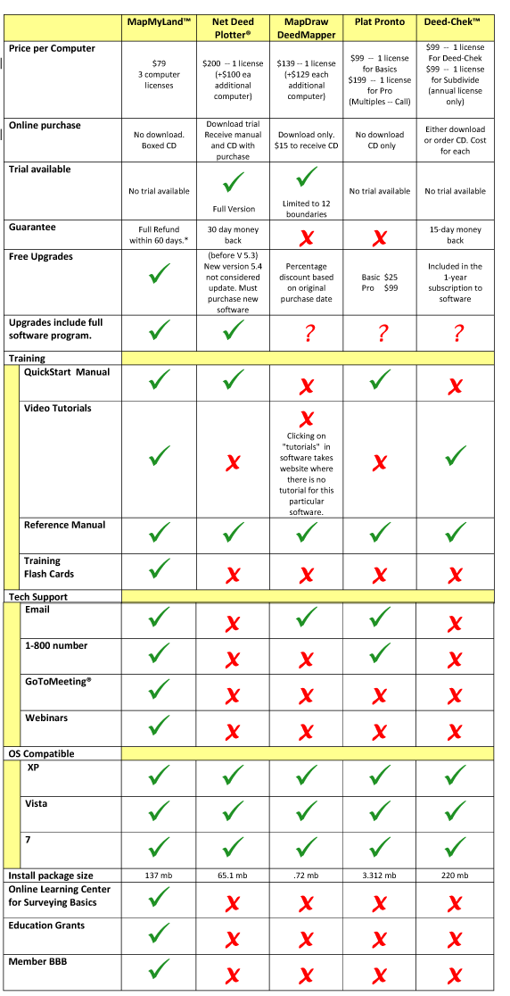 Mapdraw deed plotter - logisnox
