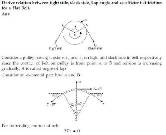 Vedupro: Belt Friction, Concept of Belt Friction .....