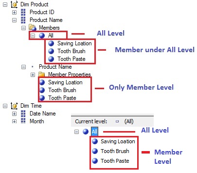 Microsoft SQL Server Knowledge Bank: Learn MDX with Me - Part - 1