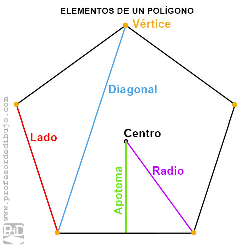 Geometria: POLIGONOS