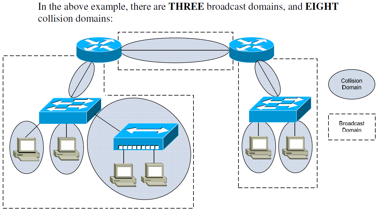 Networking And Scripting : September 2016