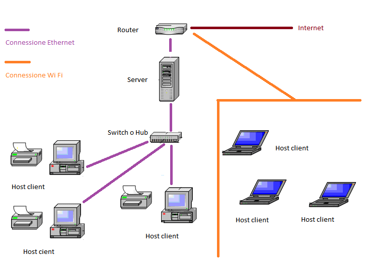 Informatica Sicura: CHE COSA E' LO SNIFFING E COME VIENE USATO NELLE ...